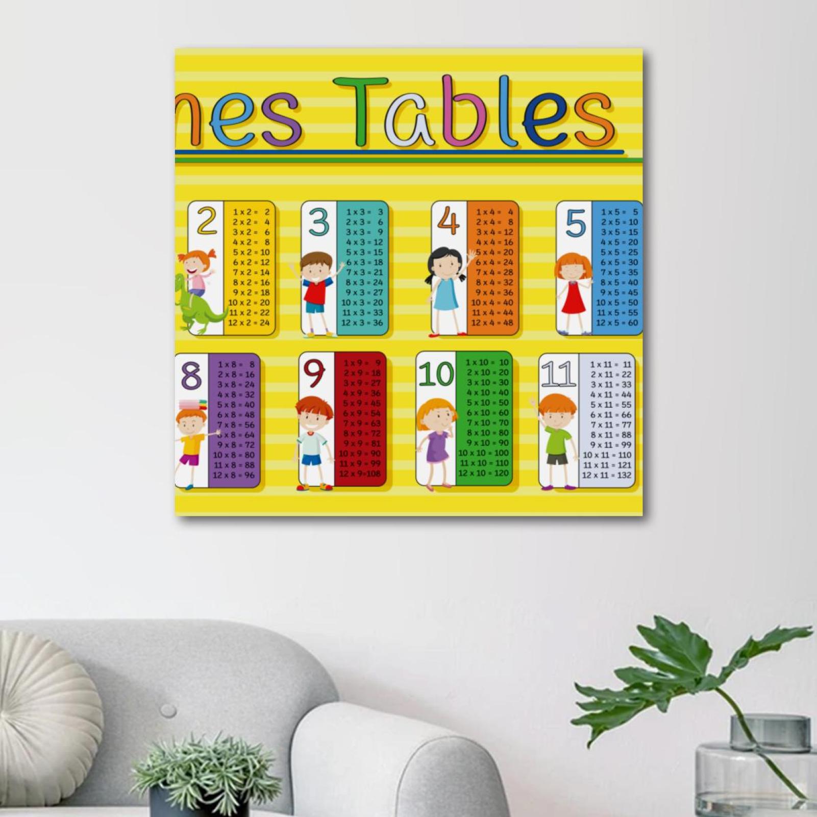 OWNSERIES Times Tables Multiplication Table Pattern Canvas Wall Art ...