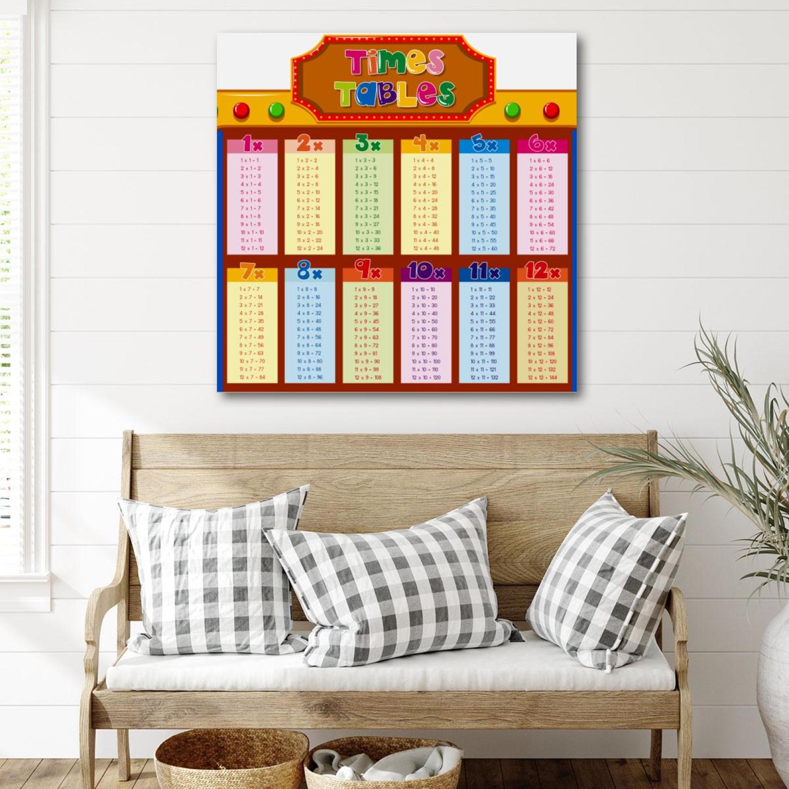 OWNTA Multiplication Table Pattern Canvas Wall Art Paintings for Living ...