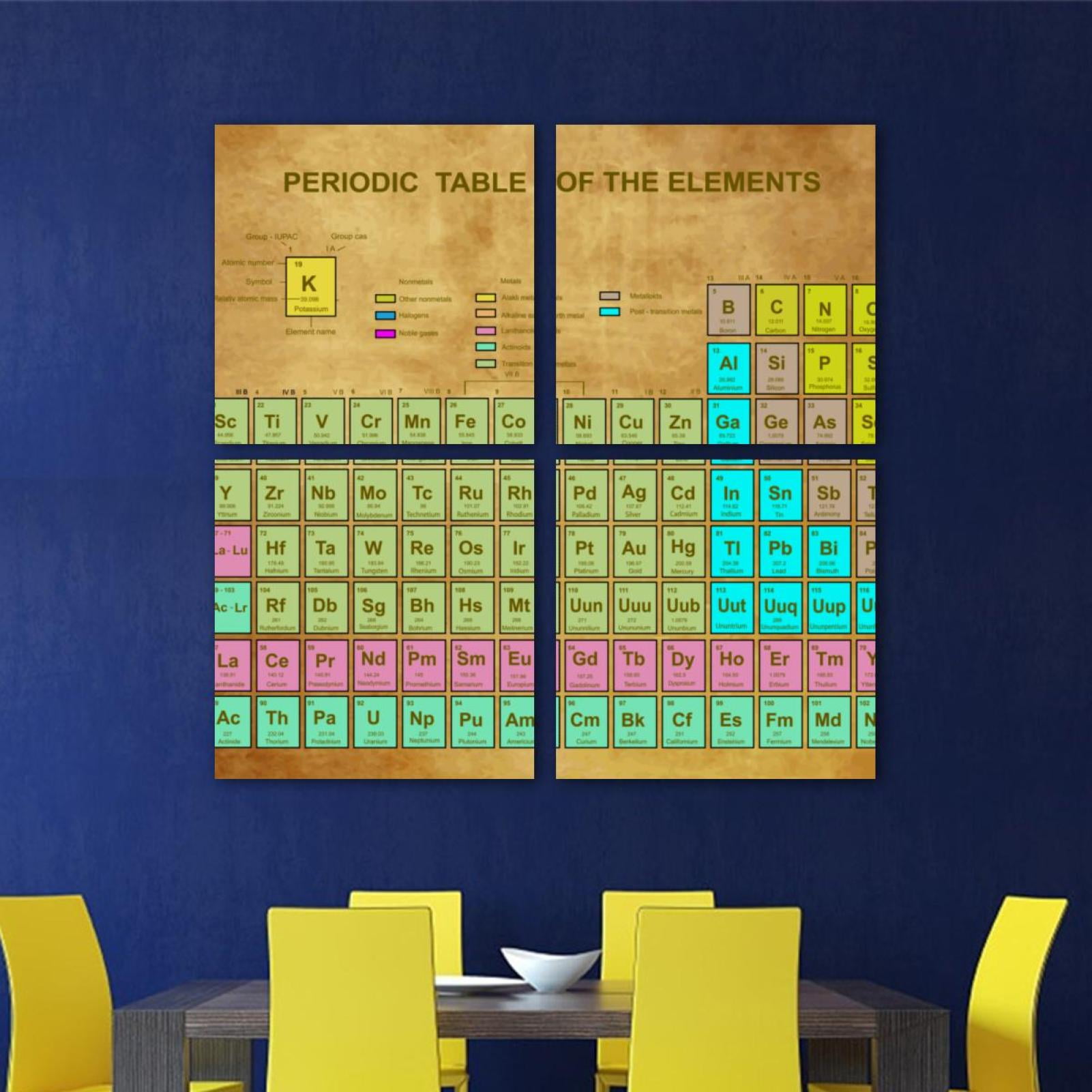 OWNTA Vintage Periodic Table of the Elements Pattern 4PC Canvas Wall ...