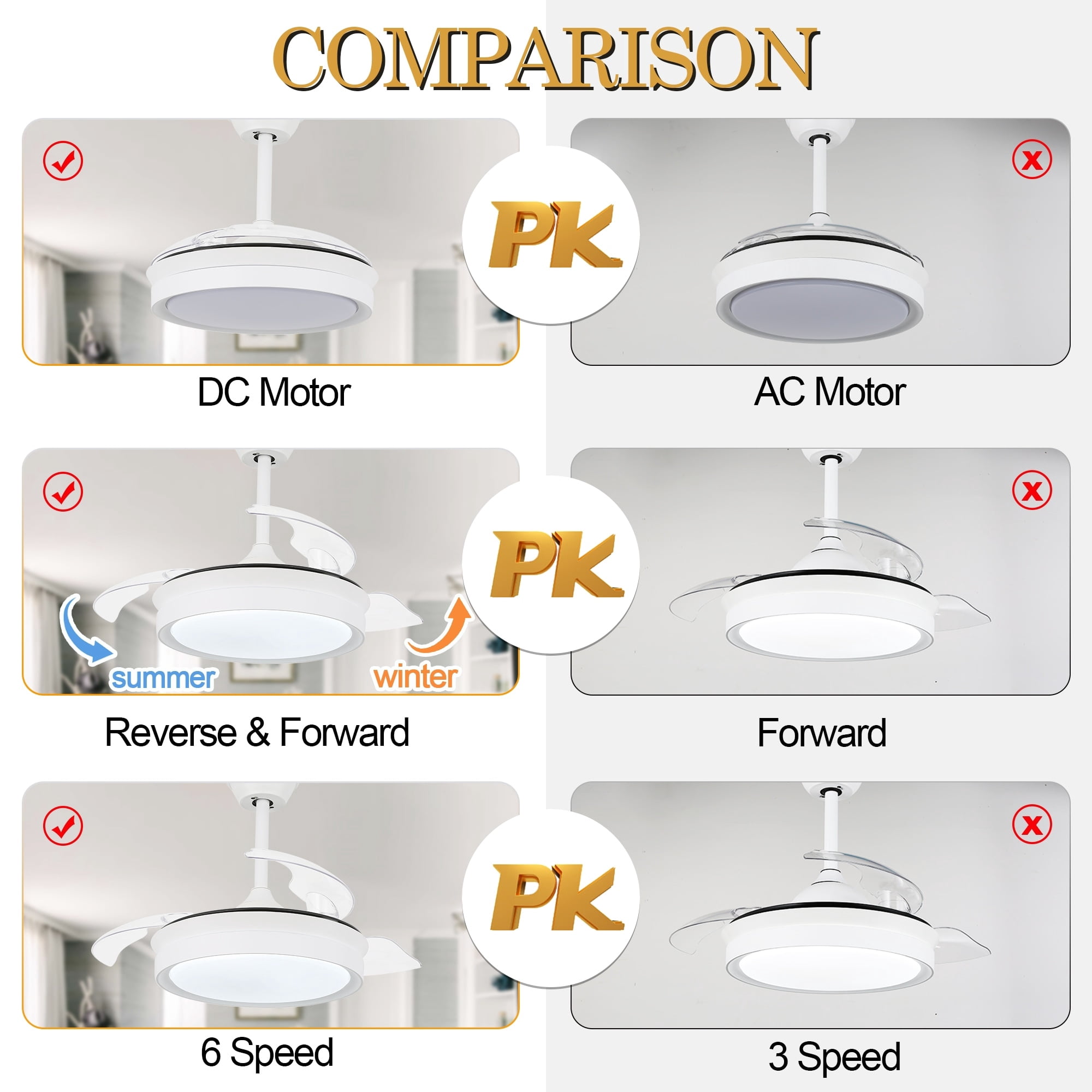 Oaks Aura Modern 36in. LED Light Memory Retractable Ceiling Fan with ...