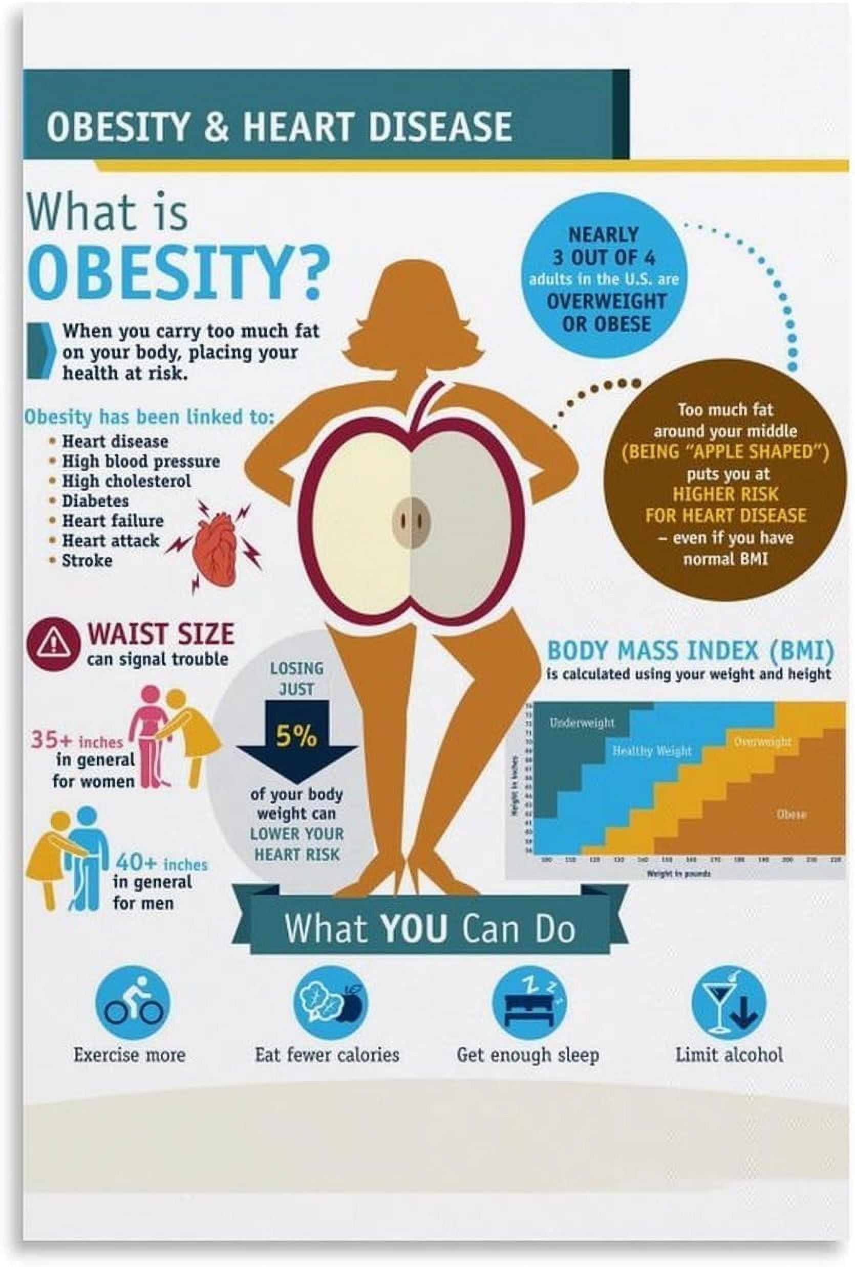 Obesity & Heart Disease Hospital Posters, Hospital Clinic Wall Posters ...