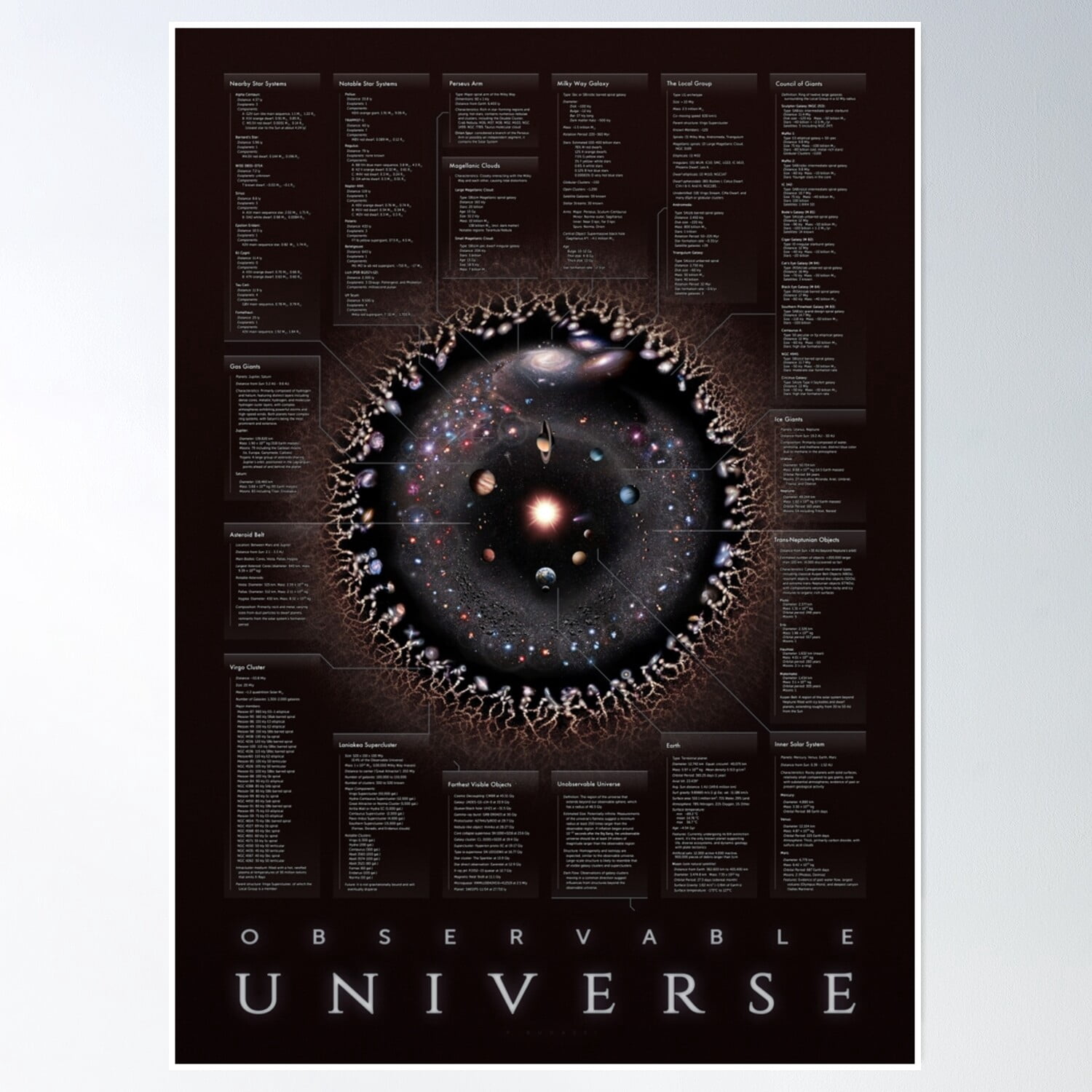 Observable Universe (Annotated Sheets Version!) Poster Wall Art, Modern ...