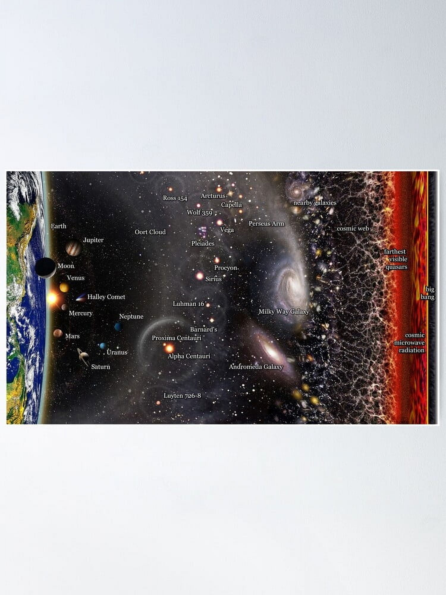 Observable Universe Map! (english annotations) Poster - Walmart.com
