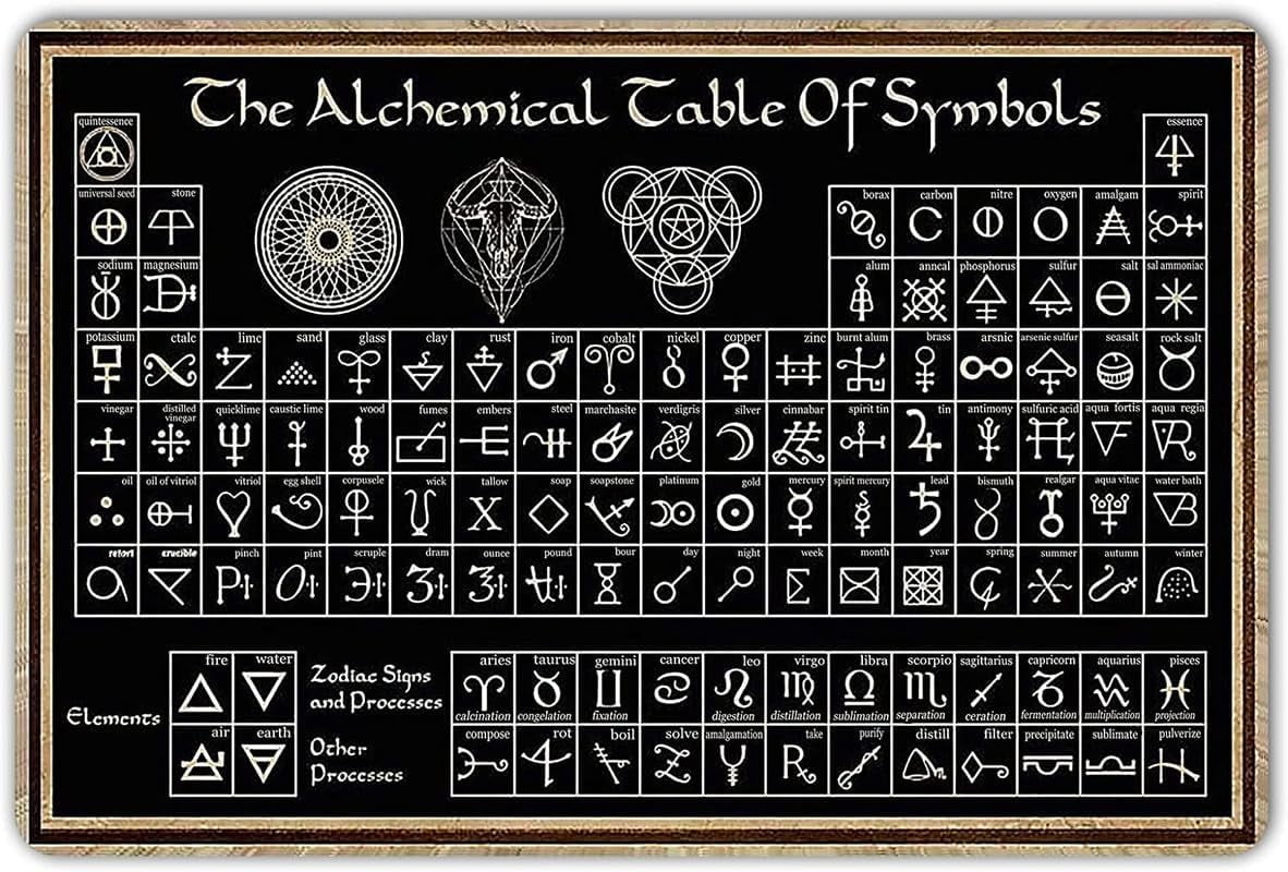Occult Apothecary Decor, The Alchemical Table of Symbols Poster, Witch ...