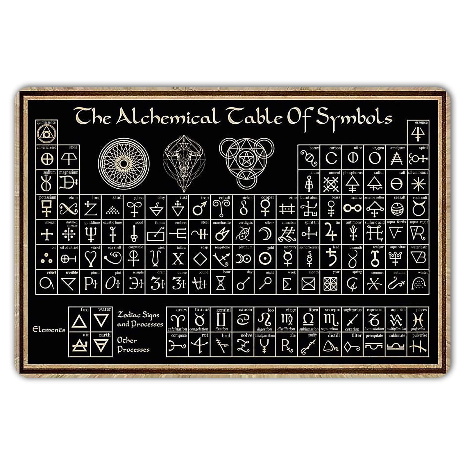 Occult Apothecary Decor The Alchemical Table of Symbols Poster Witch Language Poster Wicked ...