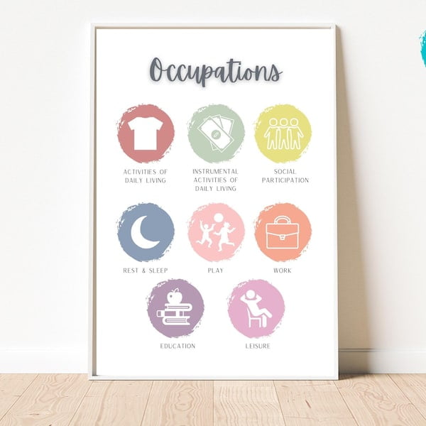 Occupational Therapy Poster: 8 Areas Of Occupation - Wall Art Print ...