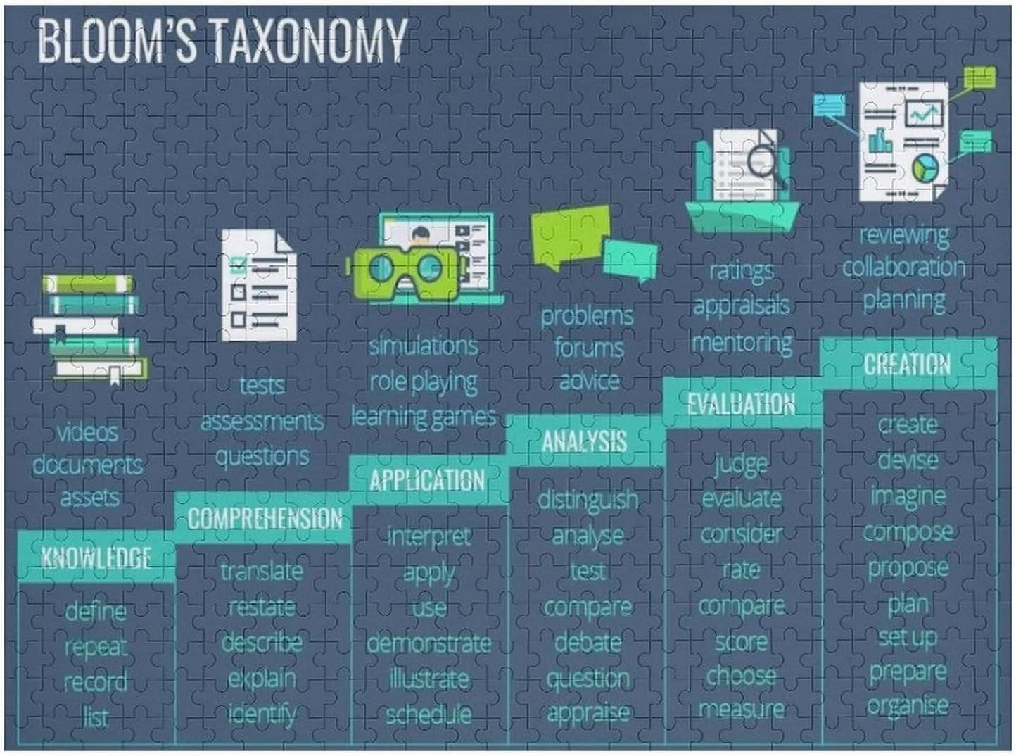 Office Bloom Taxonomy Bloom's Taxonomy Question Prompts Classroom ...