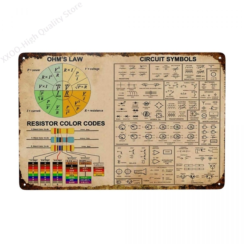 Ohm& Law Circuit Symbols Poster tin sign wall decor vintage ...