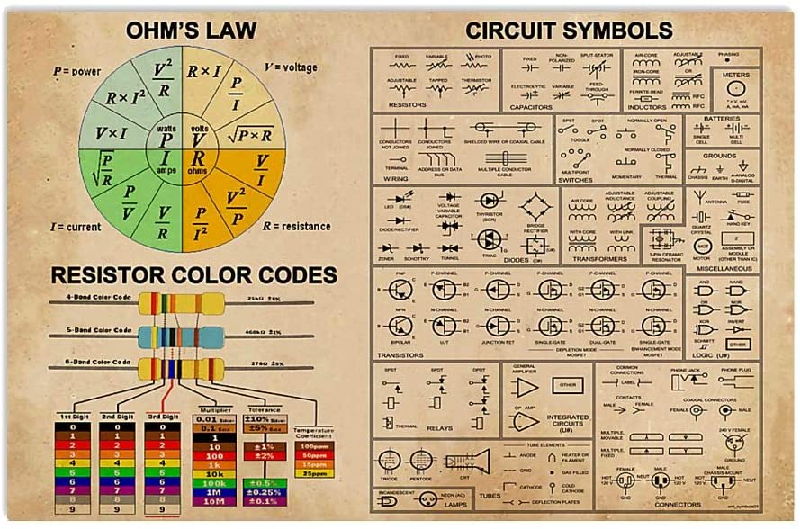 Ohm's Law Circuit Symbols Poster Aluminum sign wall decor vintage Size ...