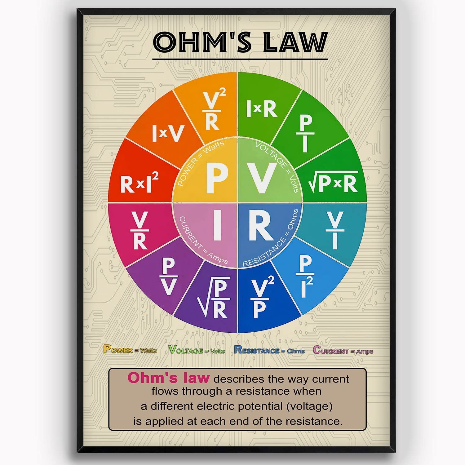 Ohm's Law Metal Signs Wall Decor Electrician Knowledge Poster Physics ...
