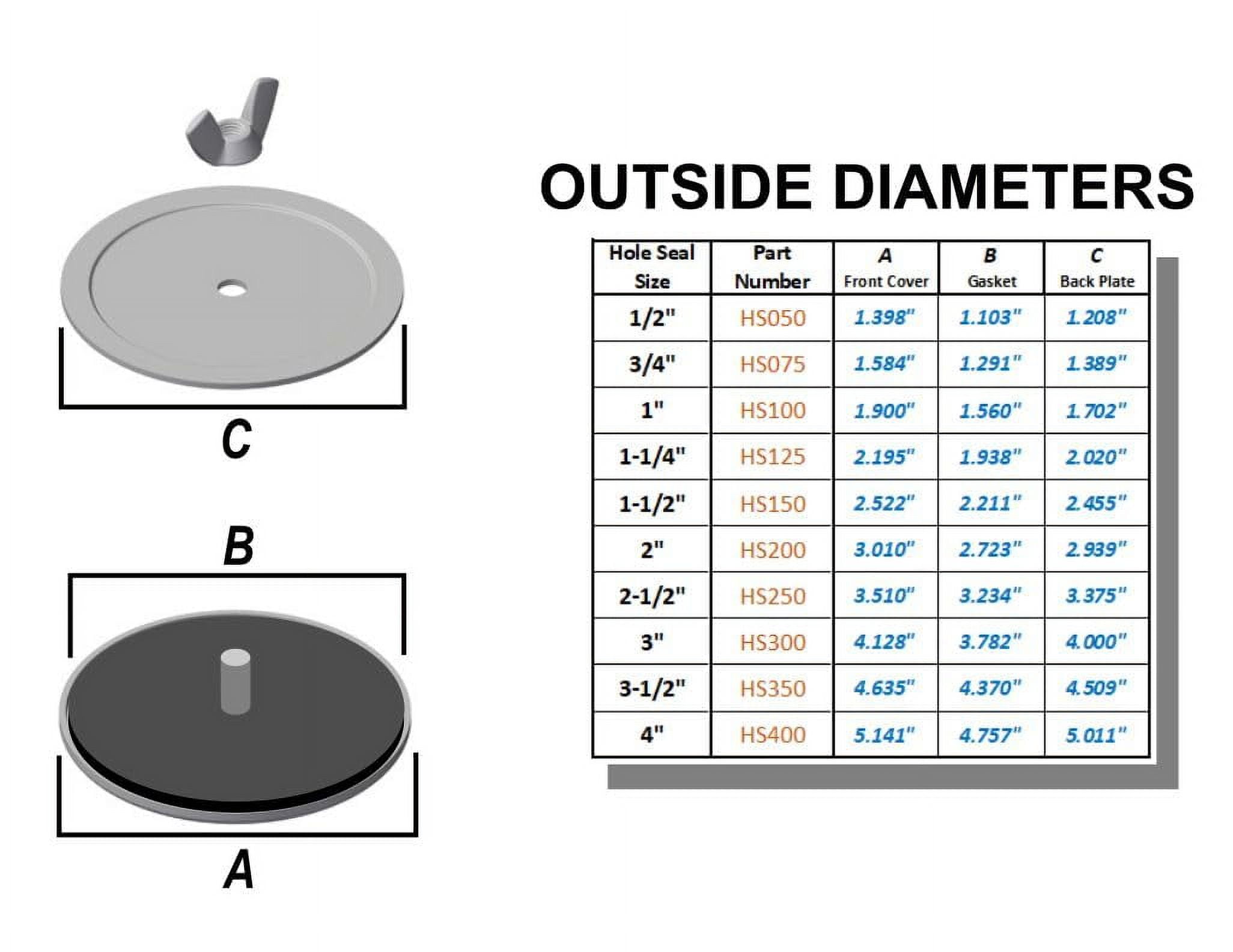 Oil Tight/Weather-Resistant Hole Seal - Knockout Seal with Gasket for ...