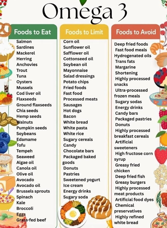 Omega-3 Food List Poster, Omega-3 Food, Superfood List, Anti ...