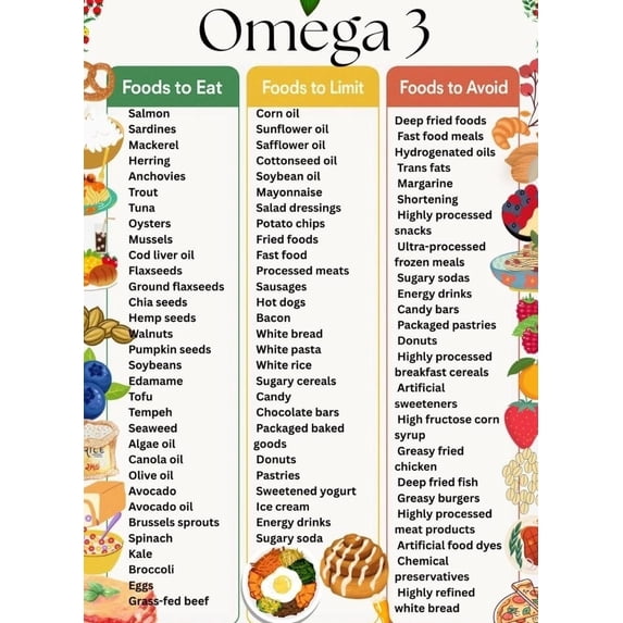 Omega-3 Food List Poster, Omega-3 Food, Superfood List, Anti ...