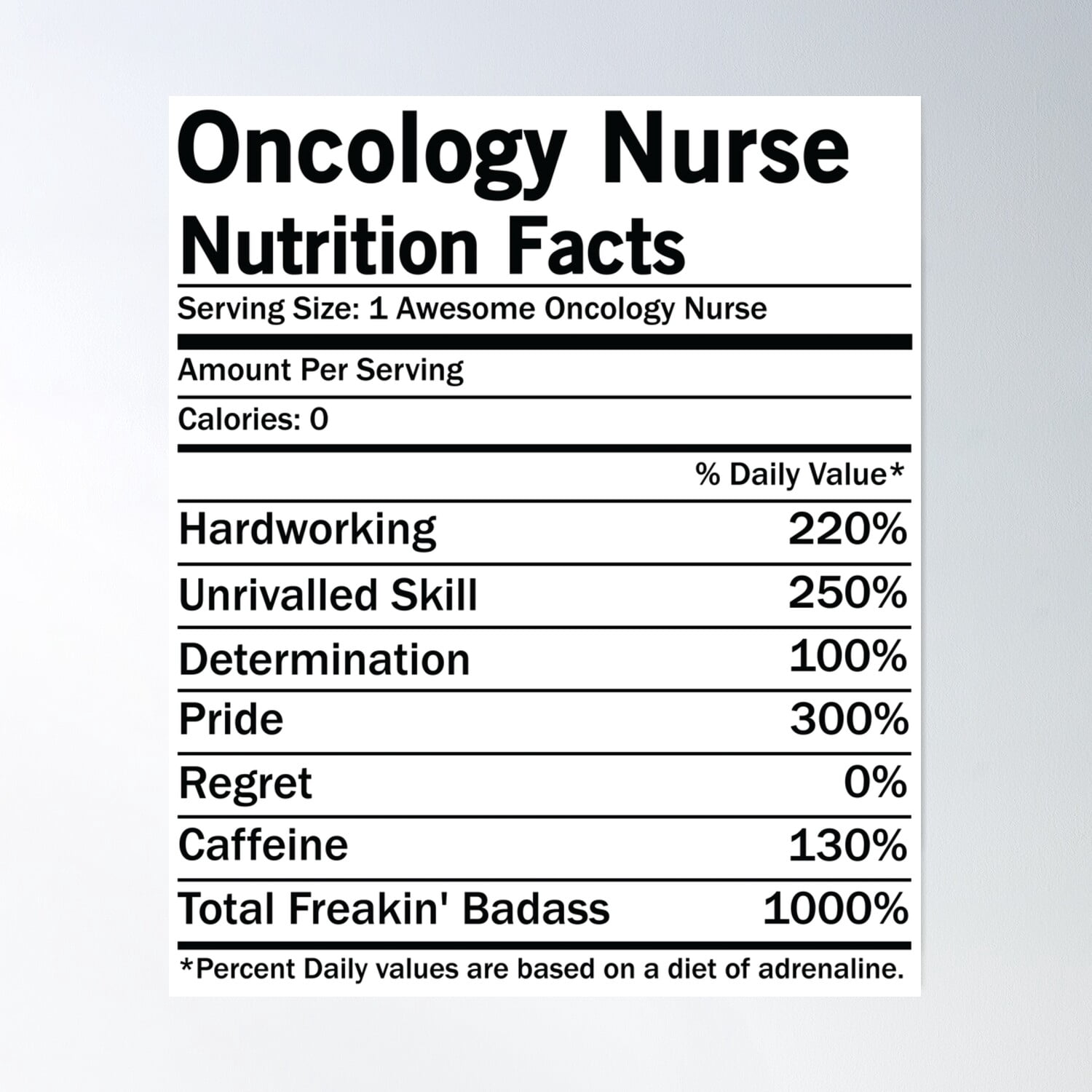 Oncology Nurse Nutrition Facts Poster Wall Art, Modern Wall Decor ...