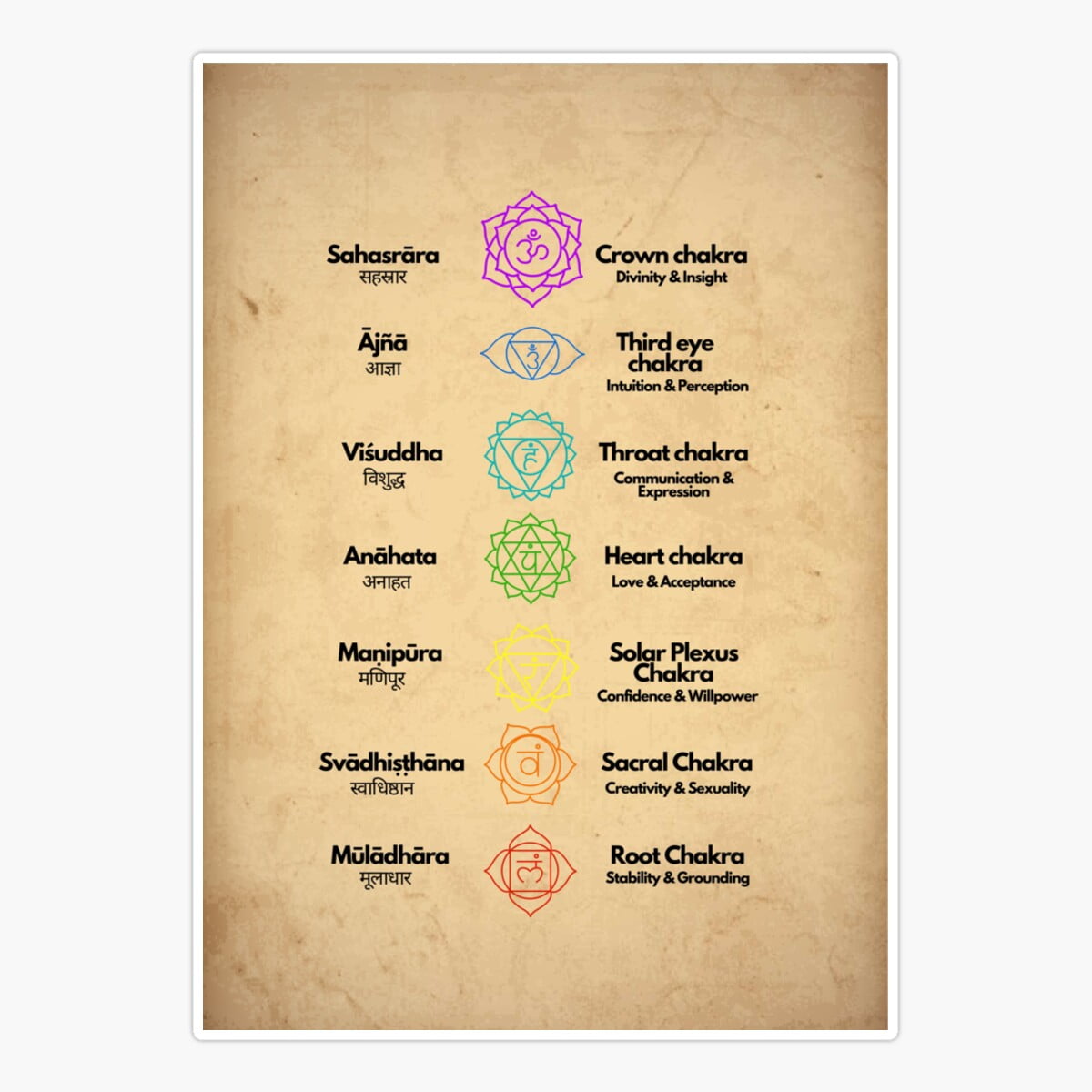 Onim 7 Chakras Sankrit Names Sticker, Phone Decal Water Bottle Stickers ...