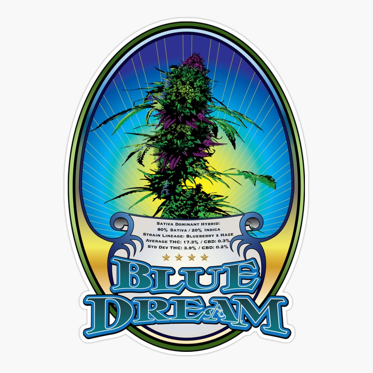 Onim Blue Dream Cannabis Strain Art Sticker, Phone Decal Water Bottle ...