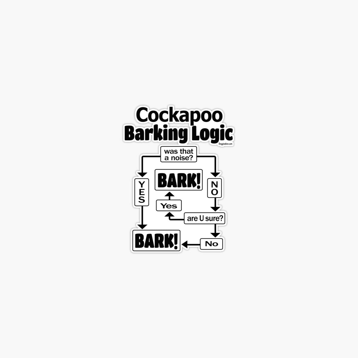 Onim Cockapoo Barking Logic Sticker, Phone Decal Water Bottle Stickers ...