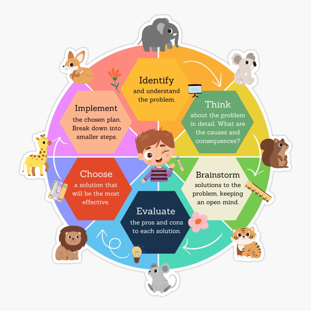 Onim Emotional Problem Solving Wheel Sticker, Phone Decal Water Bottle ...