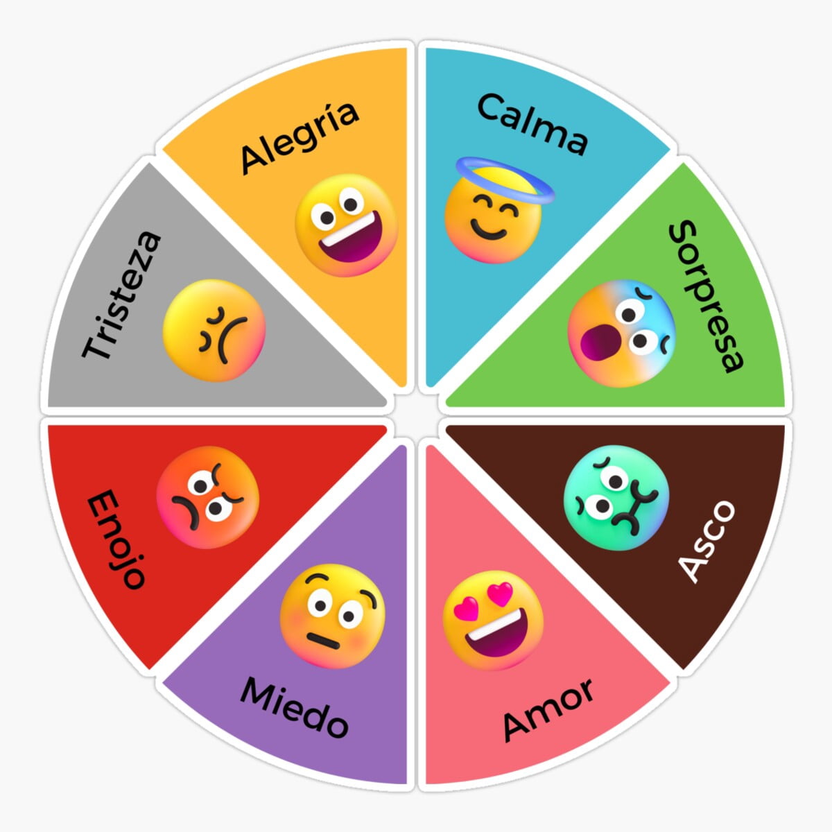 Onim Emotions Wheel For Kids In Spanish Sticker, Phone Decal Water ...