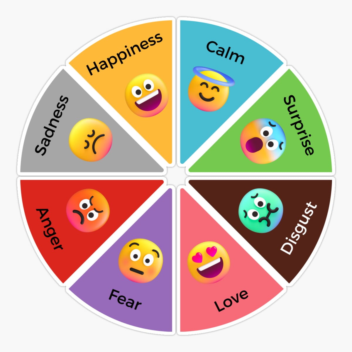 Onim Emotions Wheel For Kids Sticker, Phone Decal Water Bottle Stickers ...