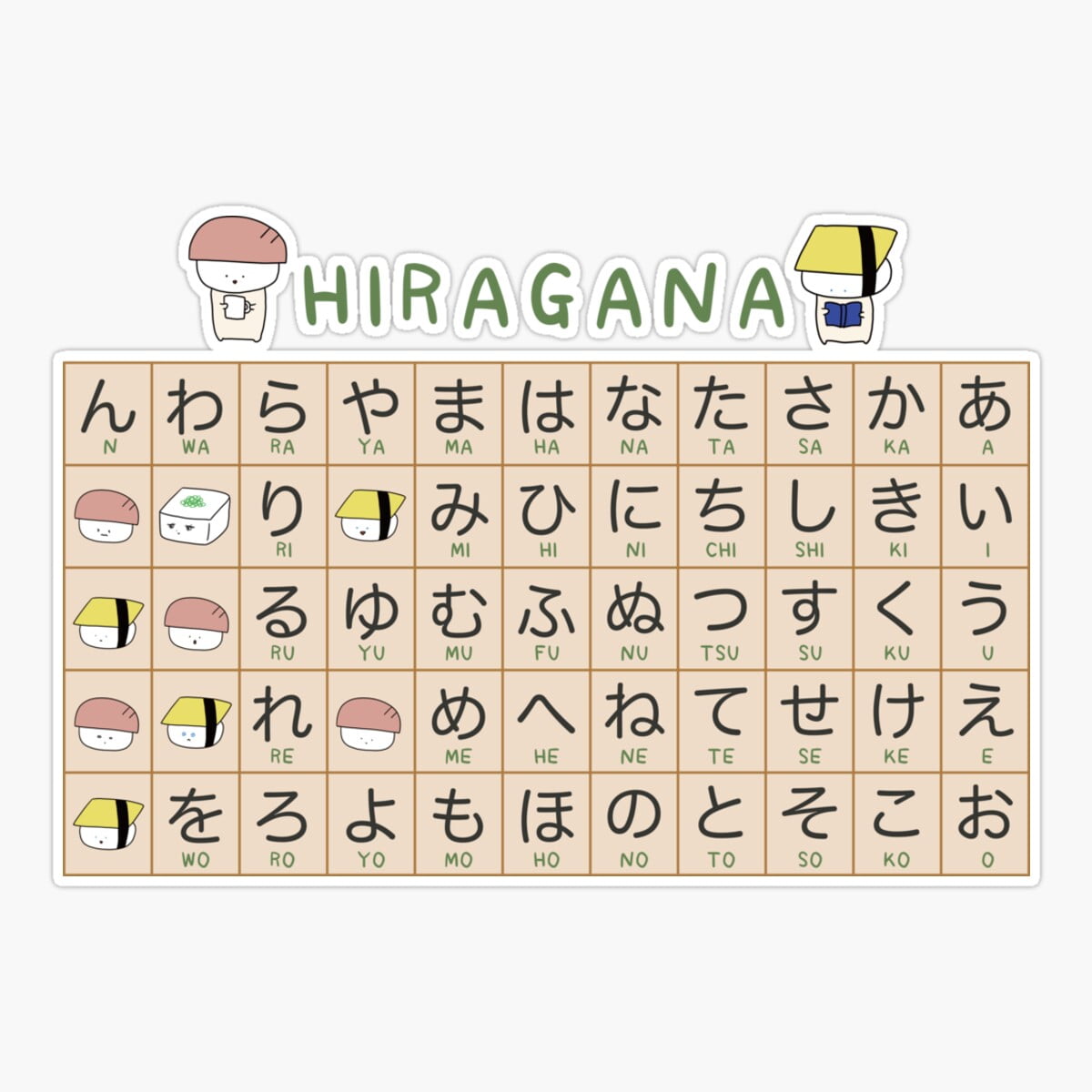Onim Hiragana Cheat Sheet Sticker, Phone Decal Water Bottle Stickers ...