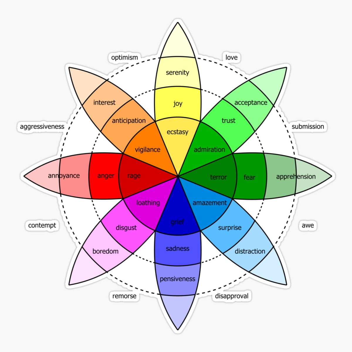 Onim Love And Emotion Valentines Color Wheel Sticker, Phone Decal Water ...