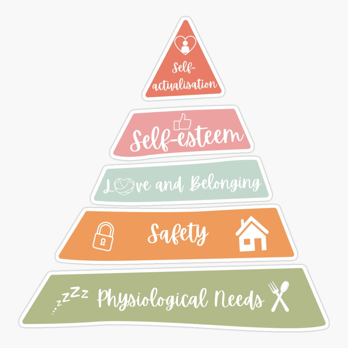 Onim Maslow'S Hierarchy Of Needs Sticker, Phone Decal Water Bottle ...