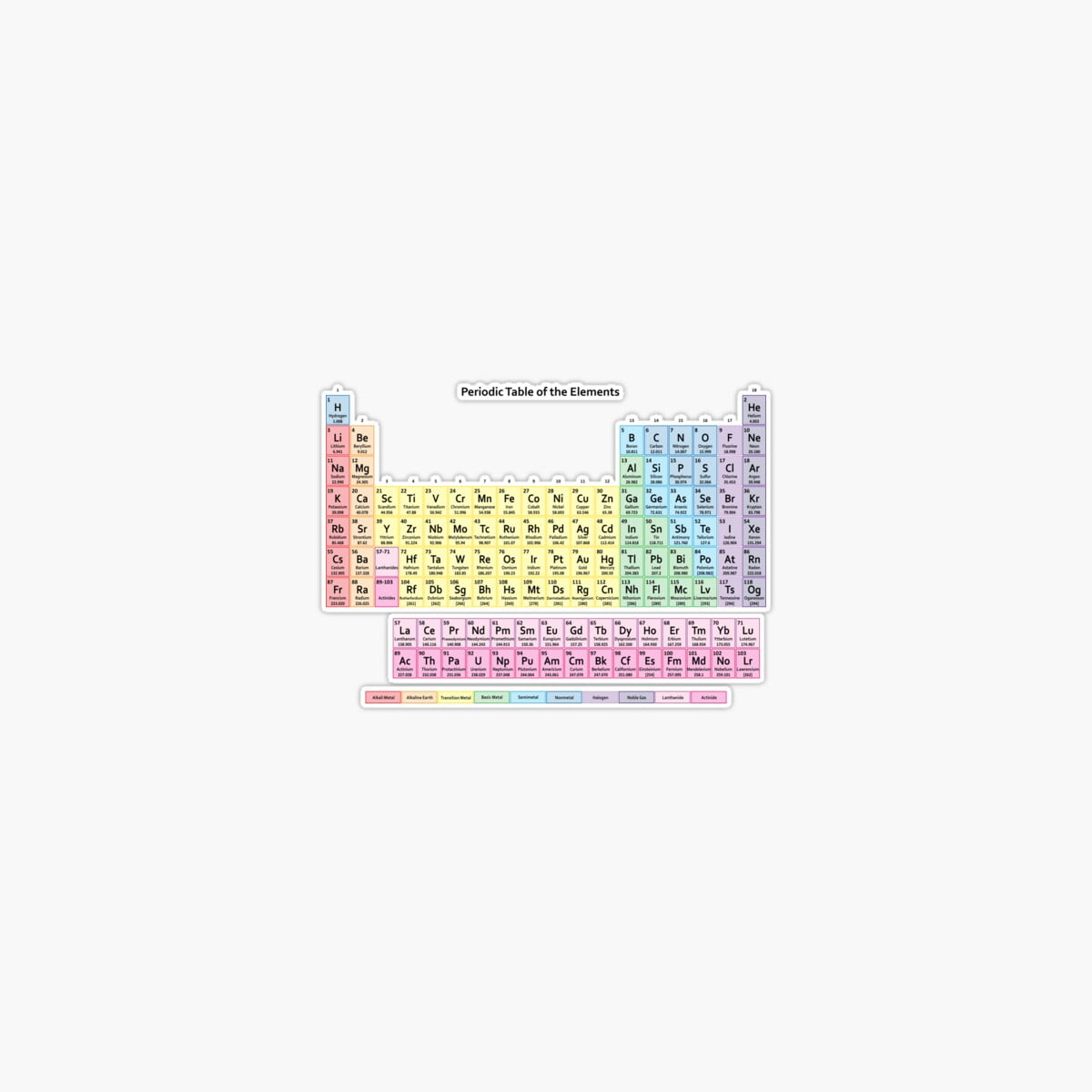 Onim Muted Colors Periodic Table Sticker, Phone Decal Water Bottle ...