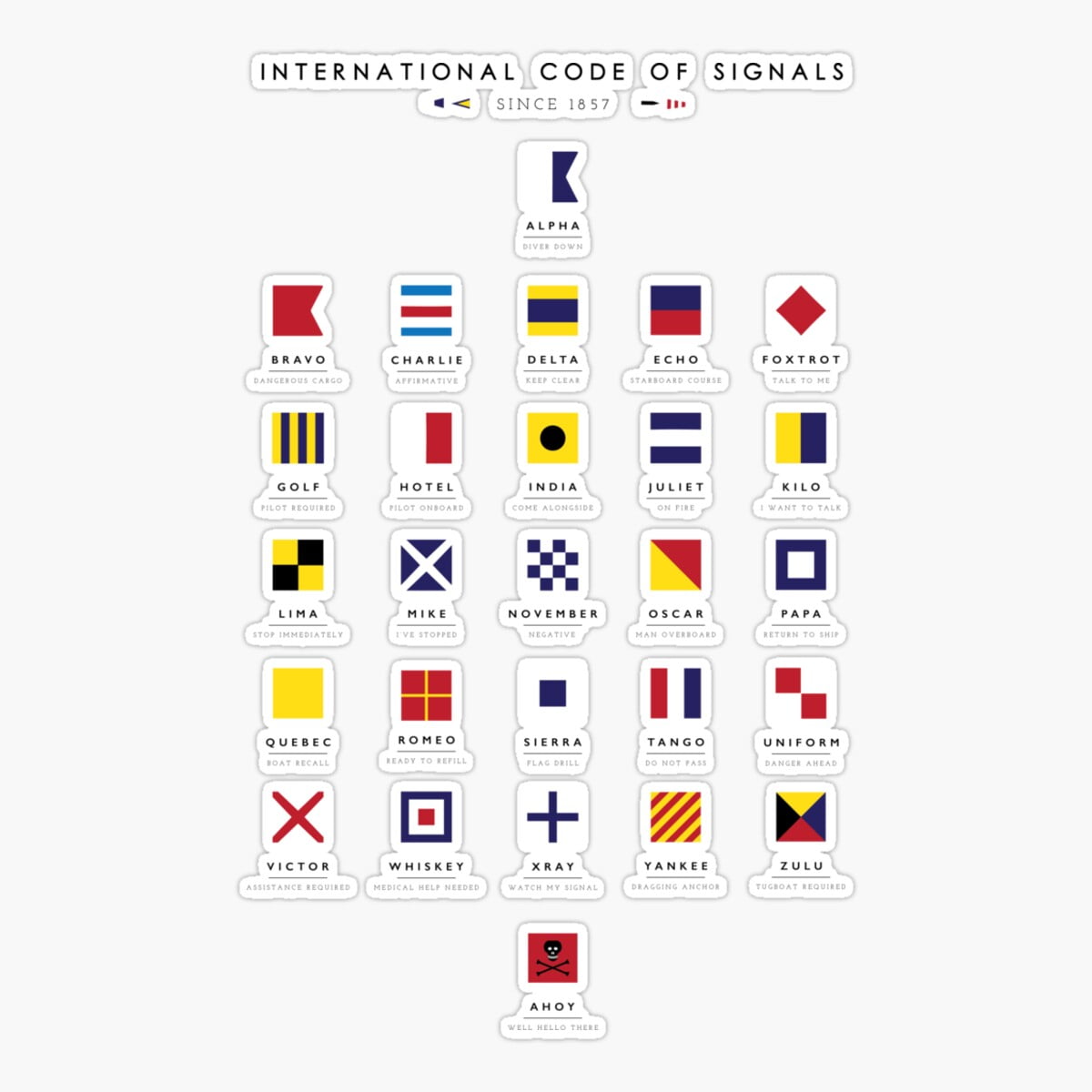Onim Nautical Flags: International Code Of Signals Sticker, Phone Decal ...