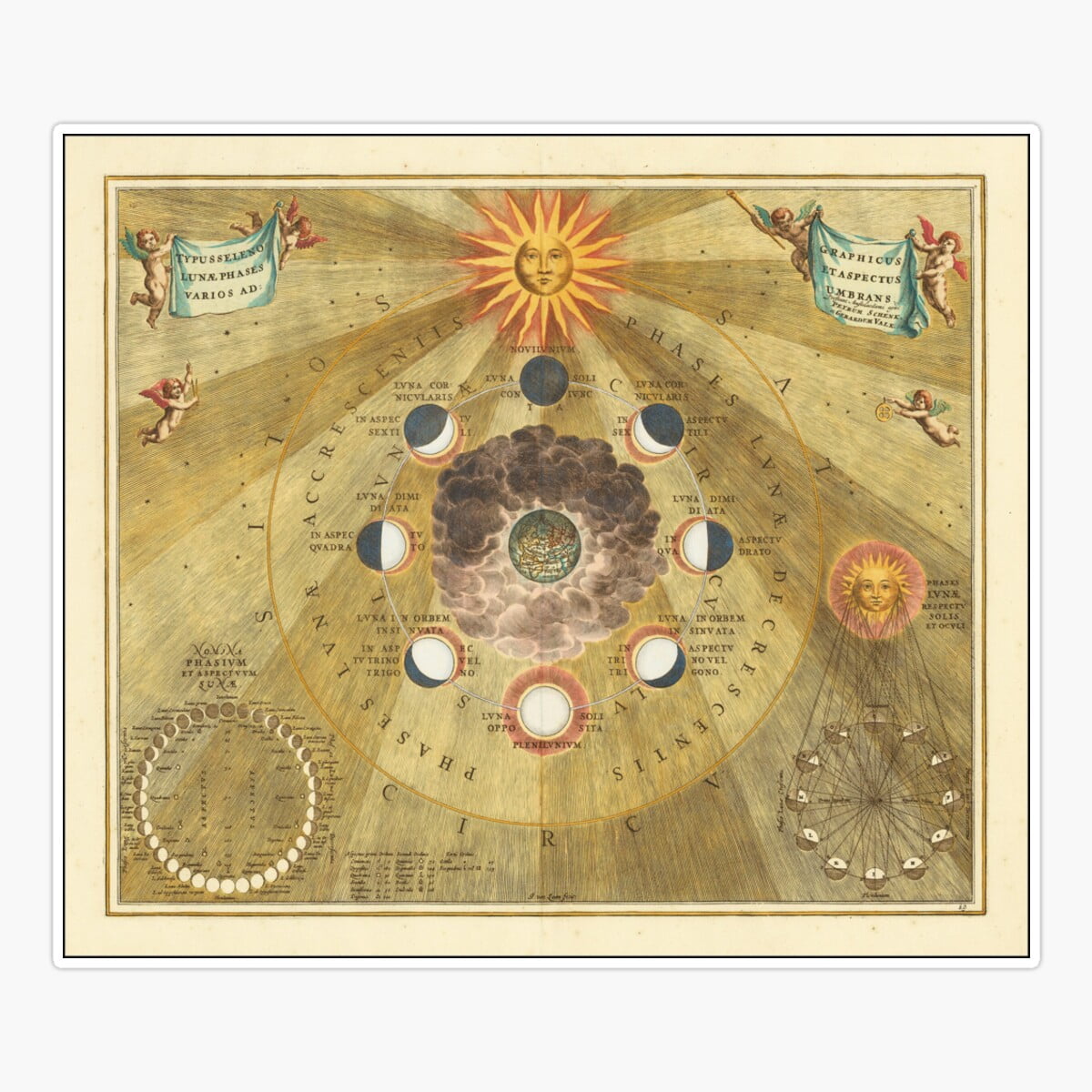 Onim Phases Of The Moon Chart Sticker, Phone Decal Water Bottle ...