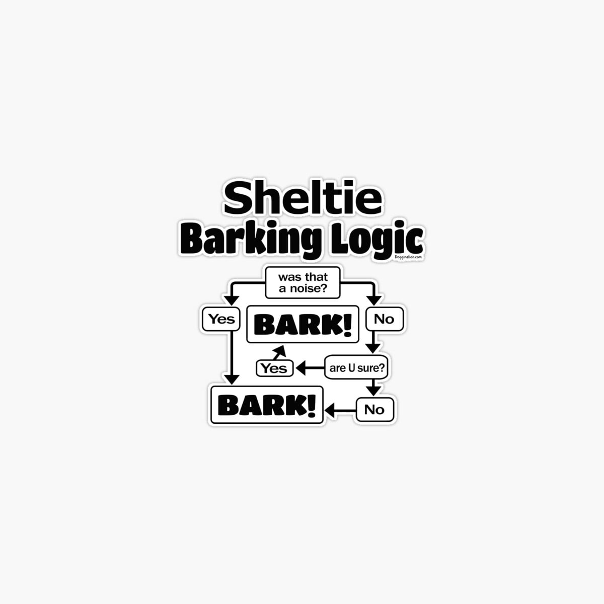Onim Sheltie Barking Logic Sticker, Phone Decal Water Bottle Stickers ...