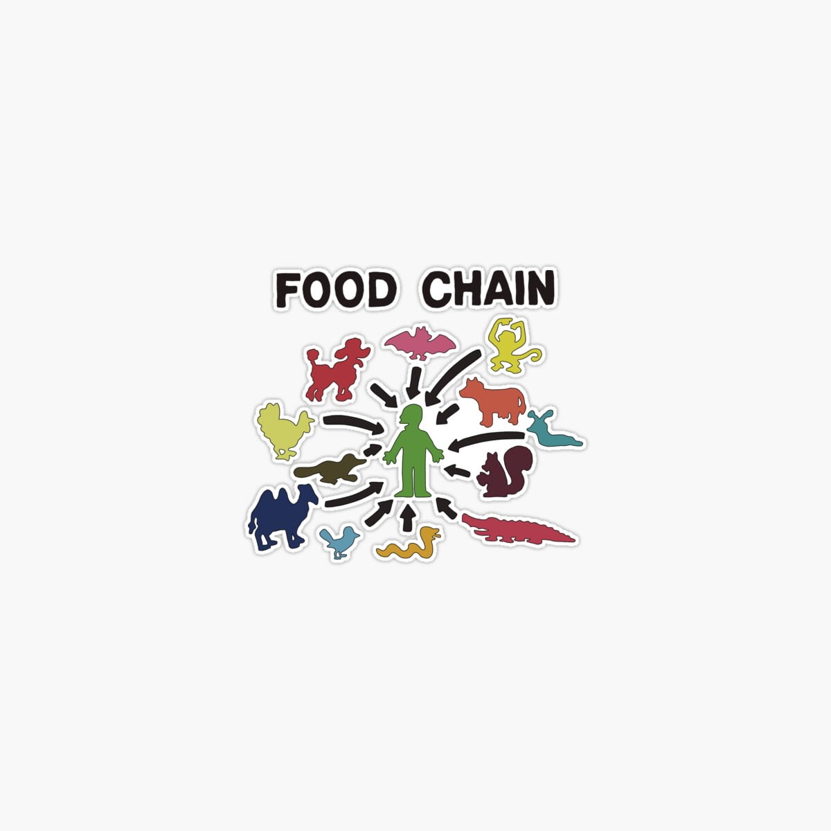 Onim The Simpsons Food Chain Sticker, Phone Decal Water Bottle Stickers ...