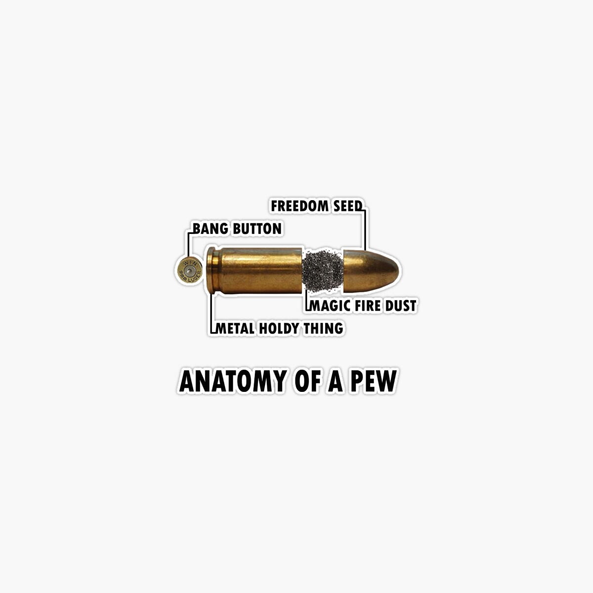 OnimAnatomy Of A Pew Fps Bullet Deconstruction For Gamers Geeks And ...