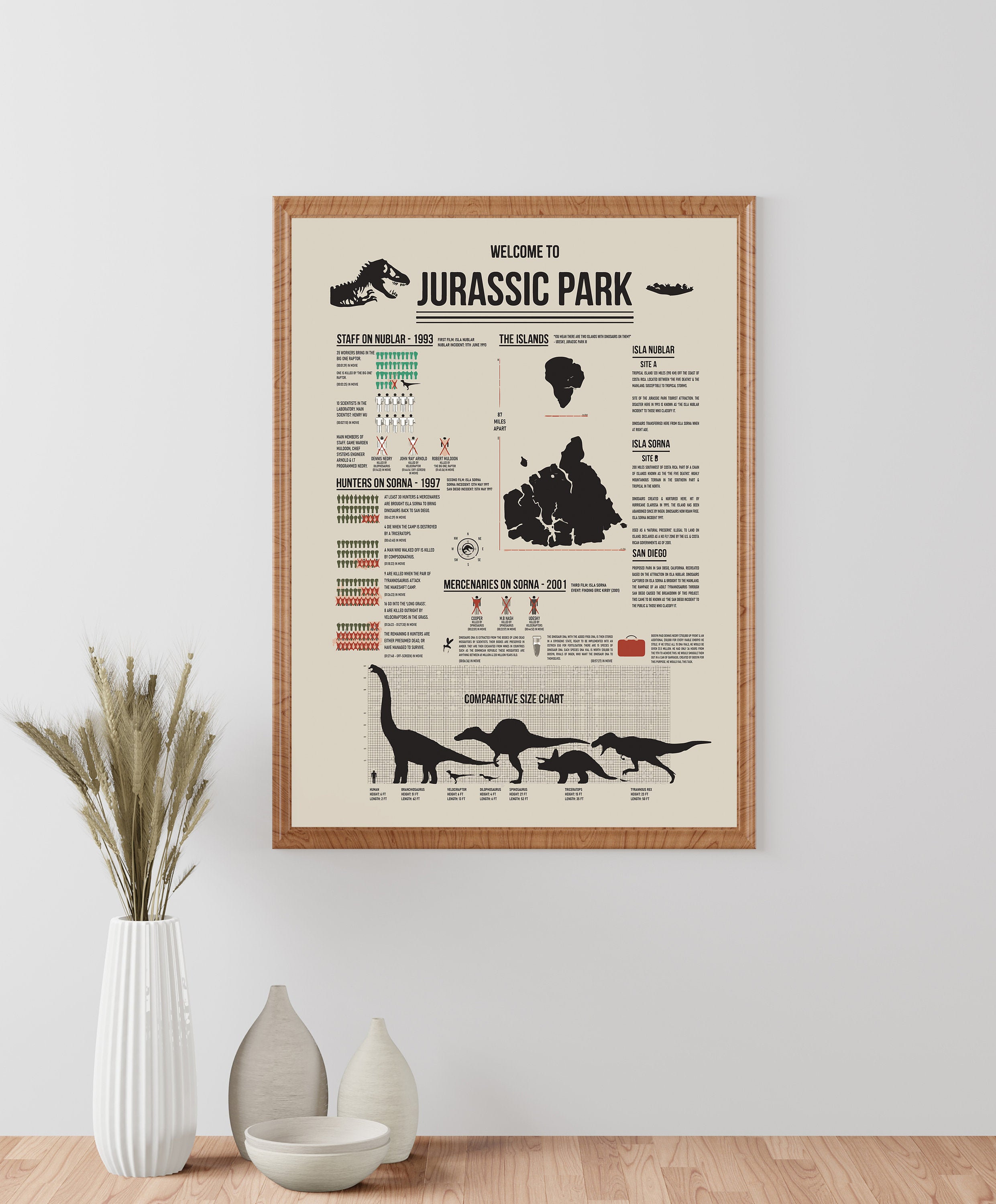 Onimhouse Poster Jurassic Park Movie Poster | Dinosaur Decor | Vintage ...