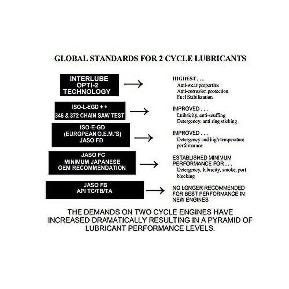 Opti-2 2 Cycle Oil with Fuel Stabilizer 3.2 Oz., pack of 28 - Walmart.com