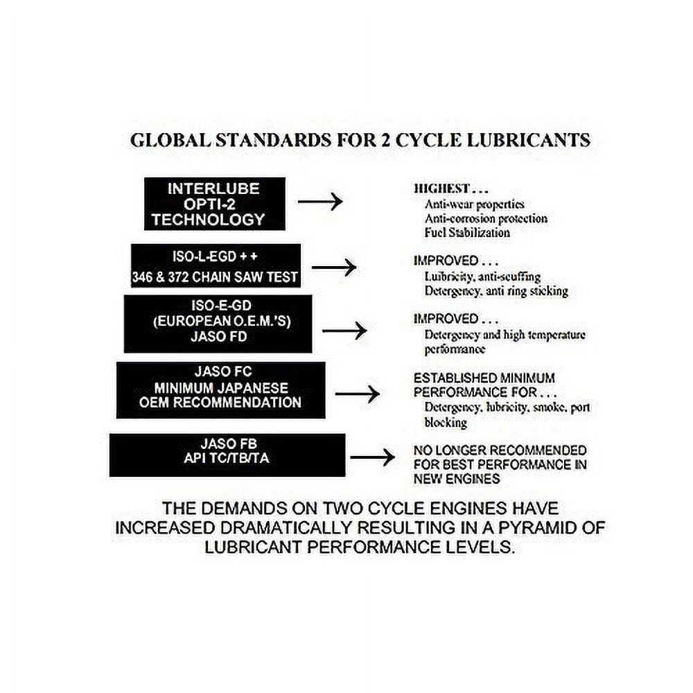 Opti-2 20044-1 1 Gal Enviro Formula 2-Cycle Engine Lubricant w/ Fuel ...