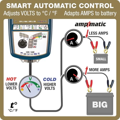 Optimate7 12V/24V - 12V 10A / 24V 5A, Model TM261v3, Gold Series High ...