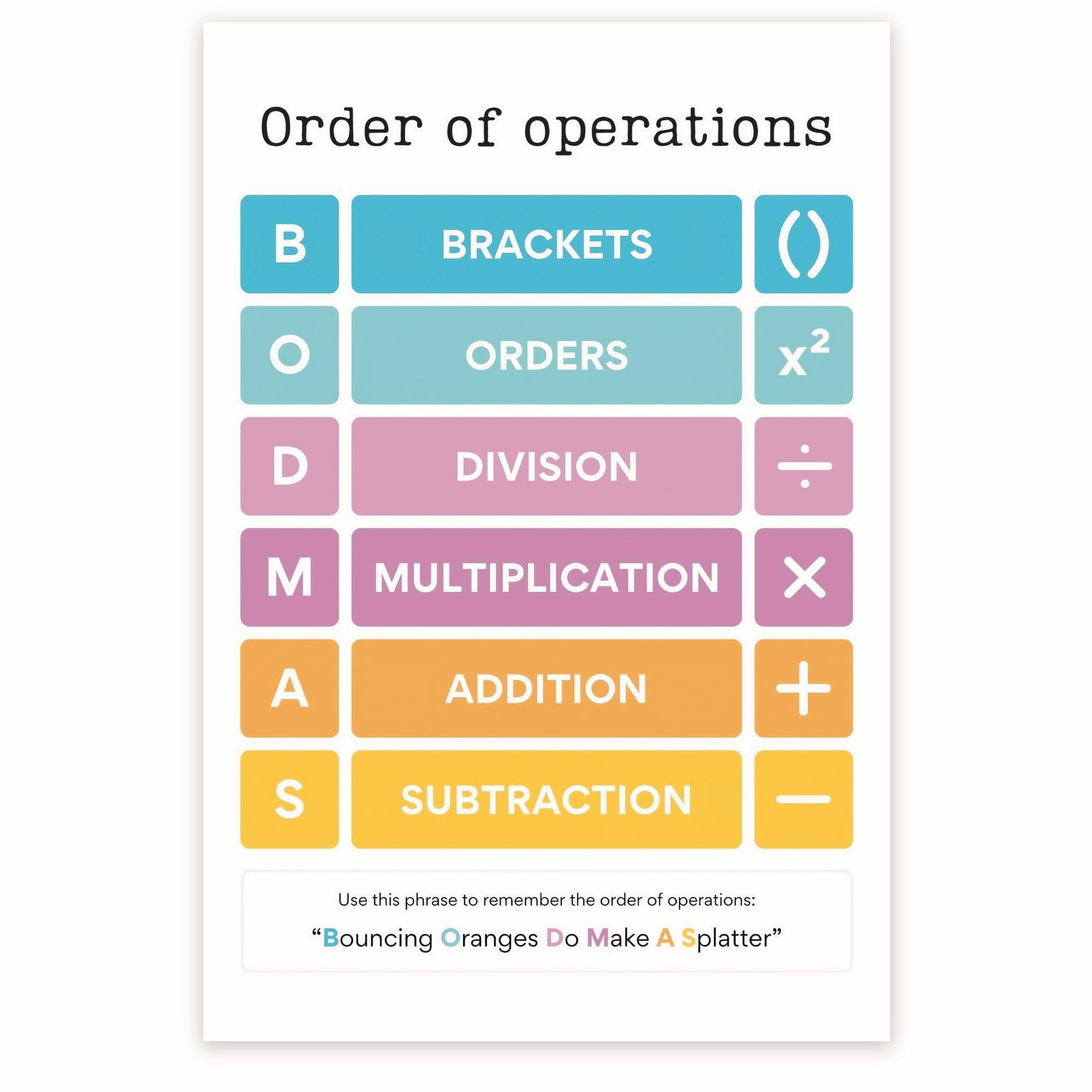 Order Of Operations Math Classroom Poster - BODMAS Order Of Operations ...