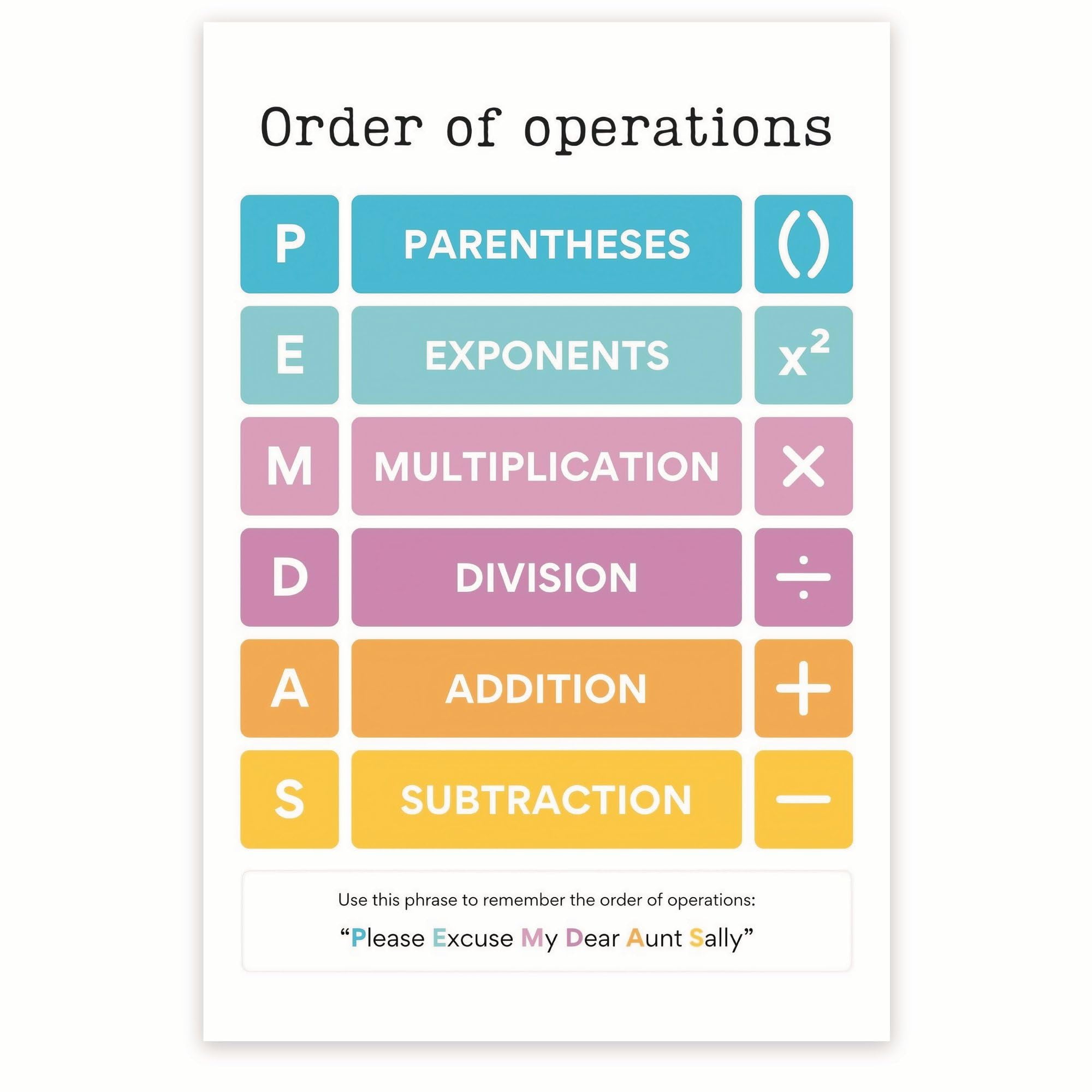 Order Of Operations Math Classroom Poster - PEMDAS Order Of Operations ...