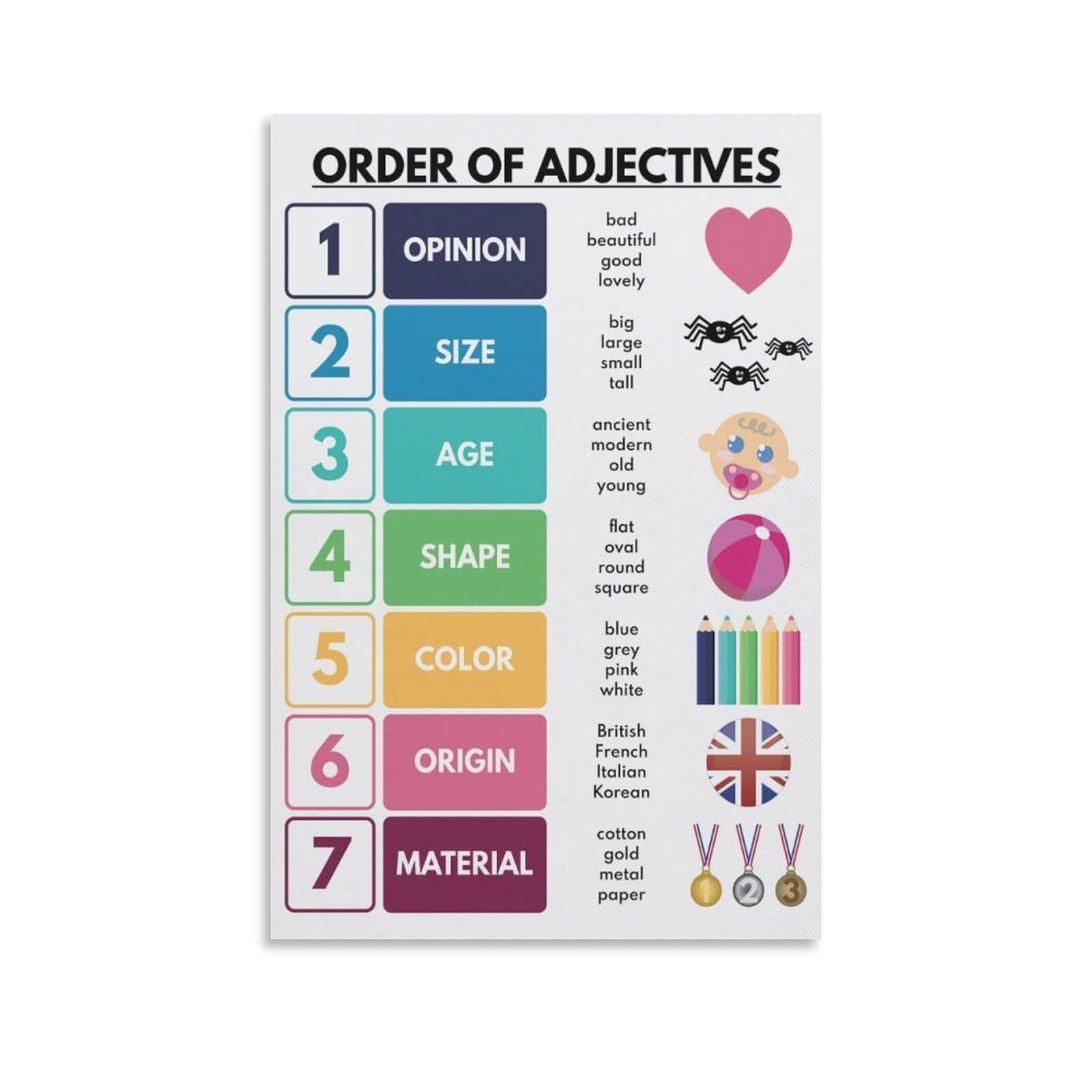 Order of Adjectives Educational Canvas Wall-Art Posters For Room ...