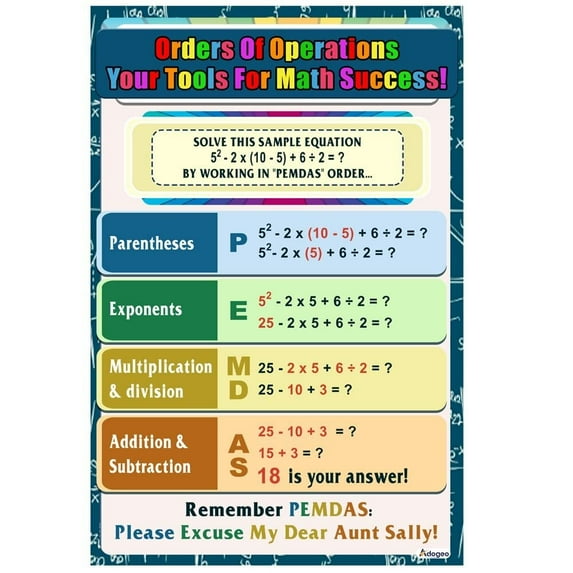 Order of Operations Chart - Classroom Math Display - Growth Mindset ...