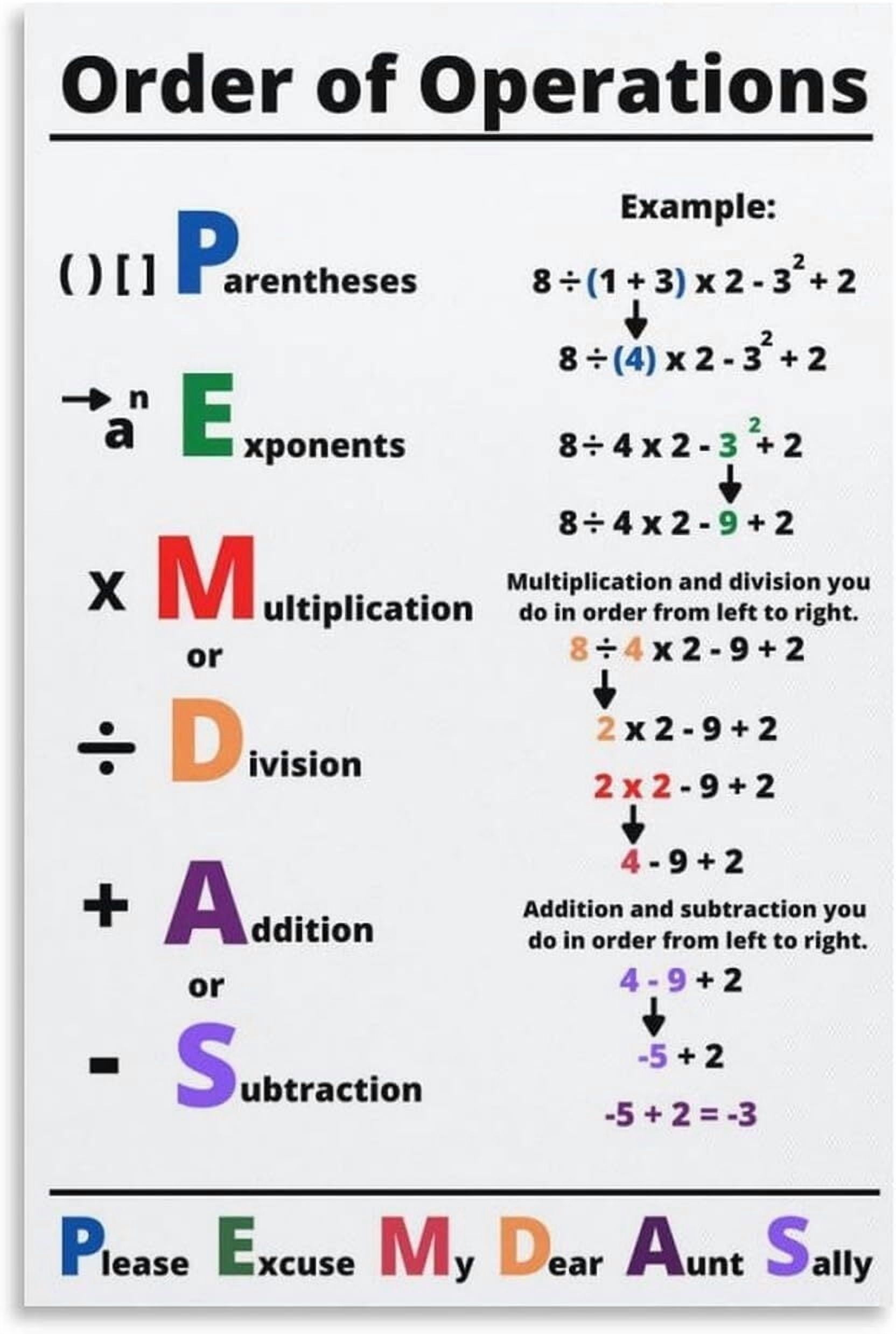 Order of Operations Math poster Teacher Gift Math Formula Solving Basic ...