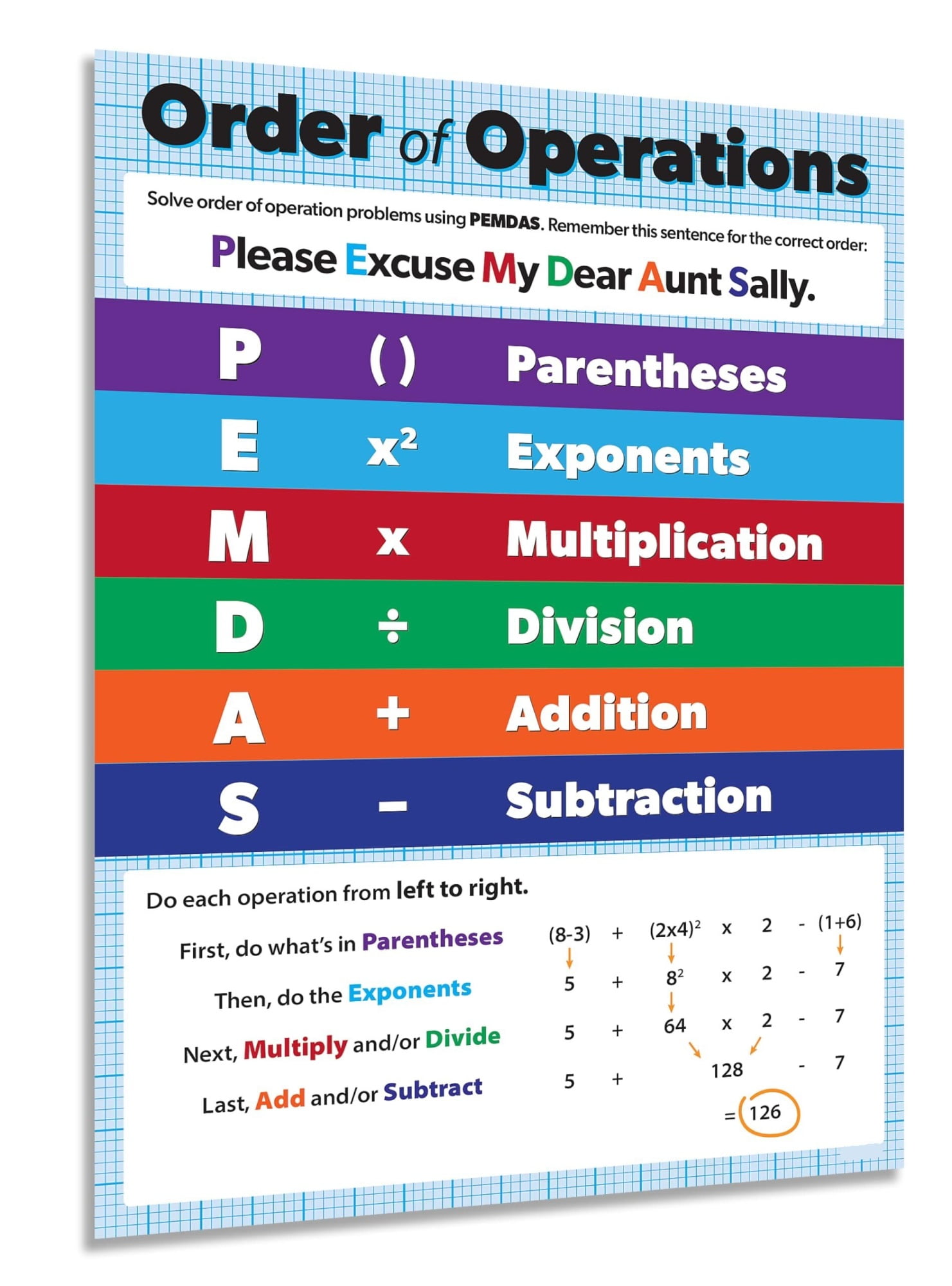 Order of Operations (PEMDAS) Poster Algebra Anchor Chart for Middle ...