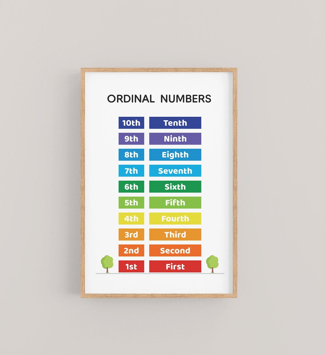 Ordinal Numbers Chart For Kids. 1-10 Number List In Rainbow Colors ...