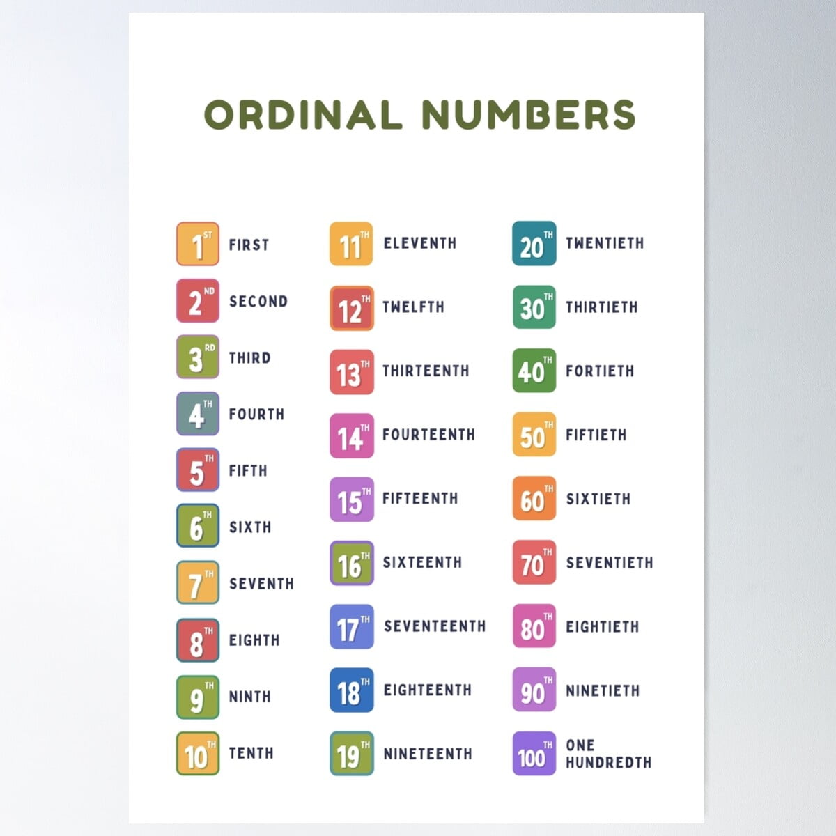 Ordinal Numbers For Kids | Fun & Educational Math Poster Poster Wall ...