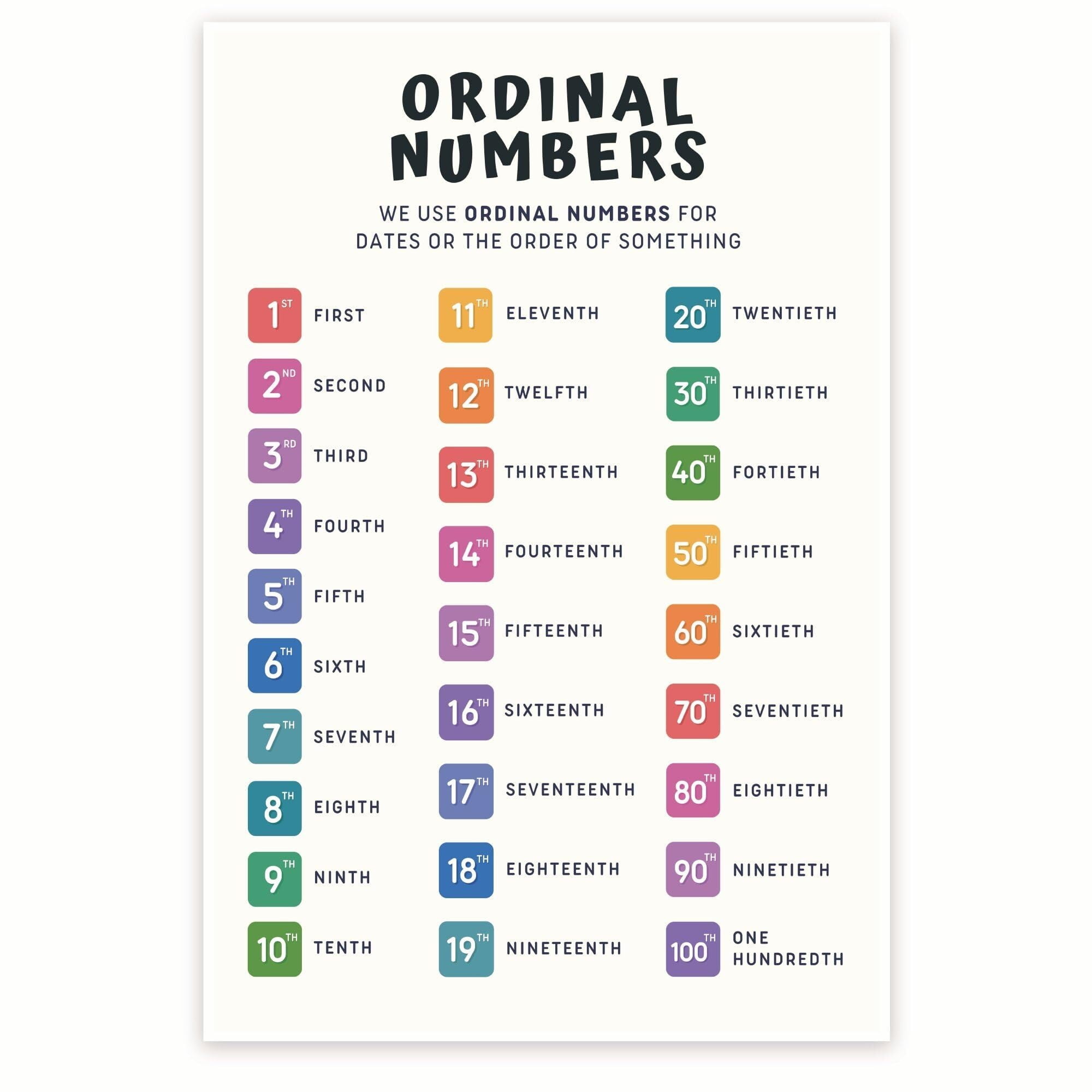 Ordinal Numbers Poster - Elementary Math Classroom Poster - Kids ...