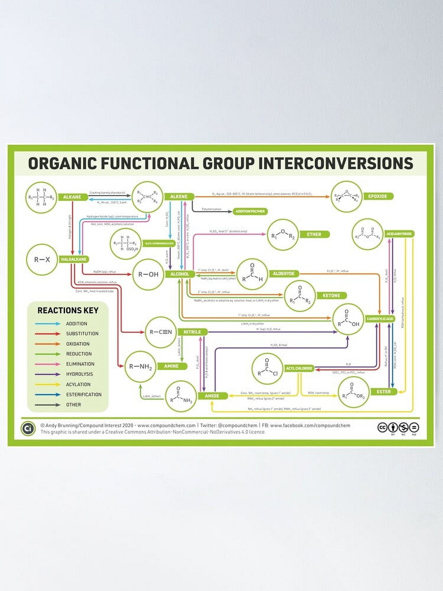 Organic Chemistry Reaction Map Poster - Walmart.com