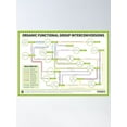 Organic Chemistry Reaction Map Poster - Walmart.com