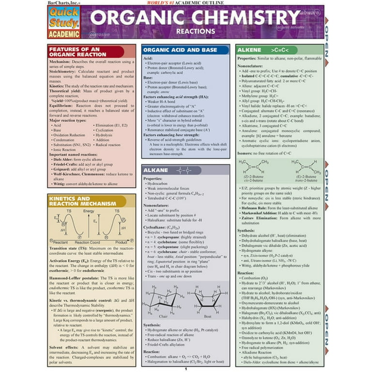 Organic Chemistry Reactions Study Guide