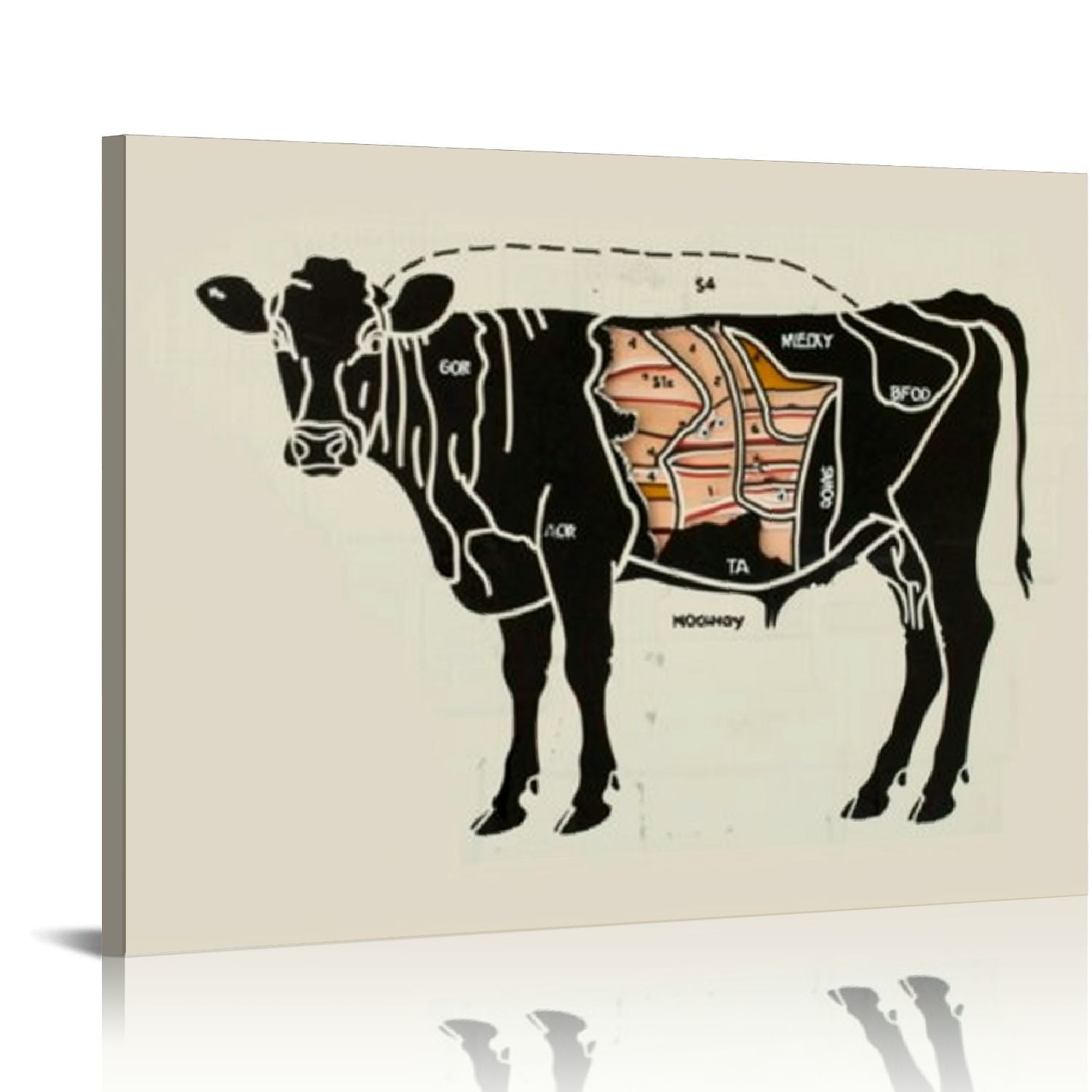 Orinice Beef Butcher Guide Kitchen Cow Meat Cut Chart Canvas Art Poster ...